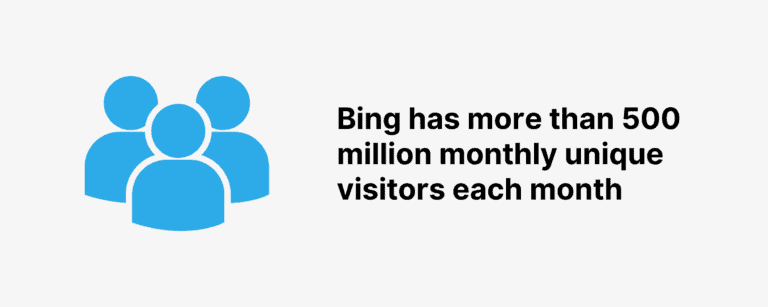 Microsoft Bing Usage and Revenue Stats (2025)