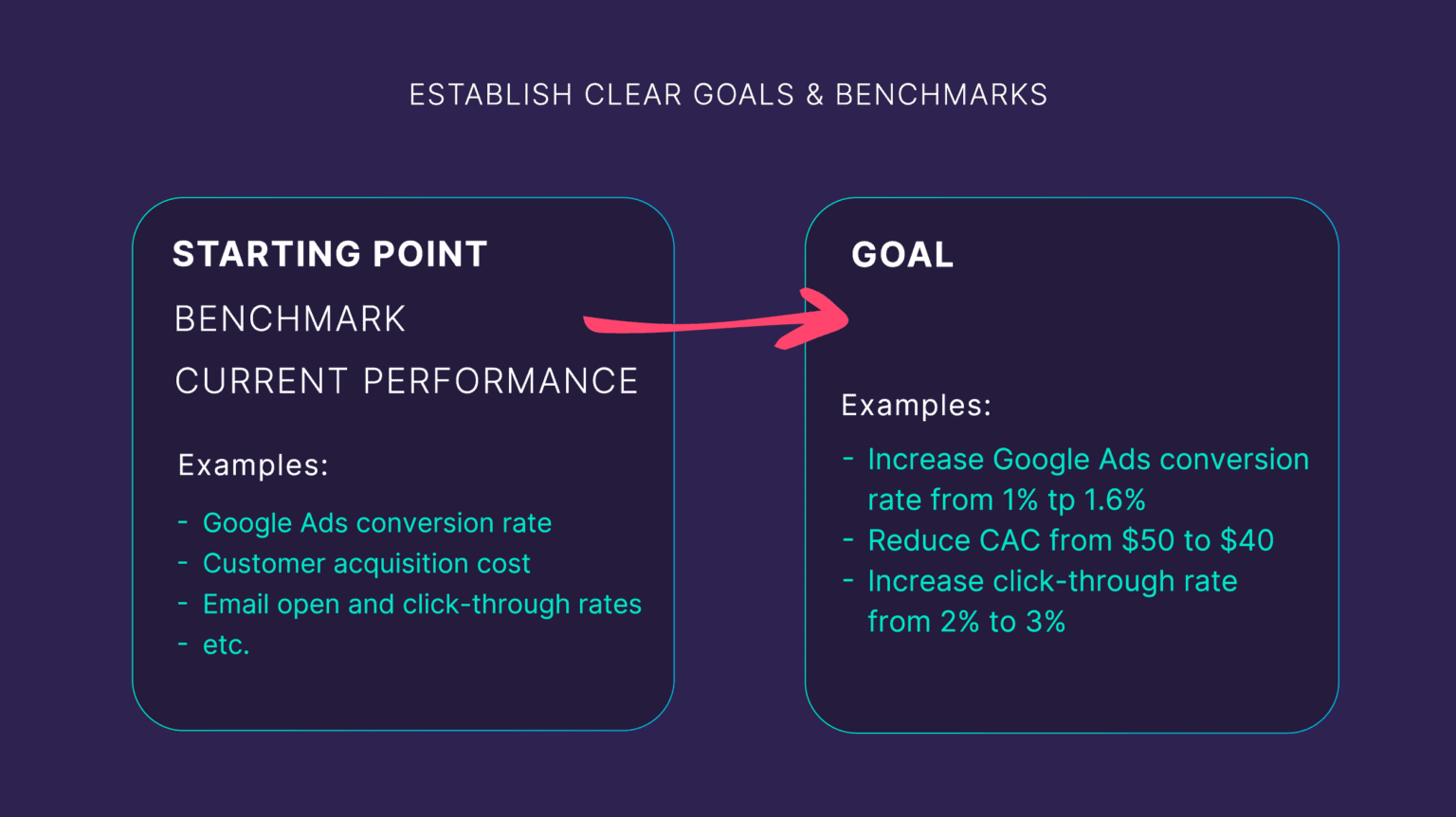 Conversion Rate Optimization: The Definitive Guide