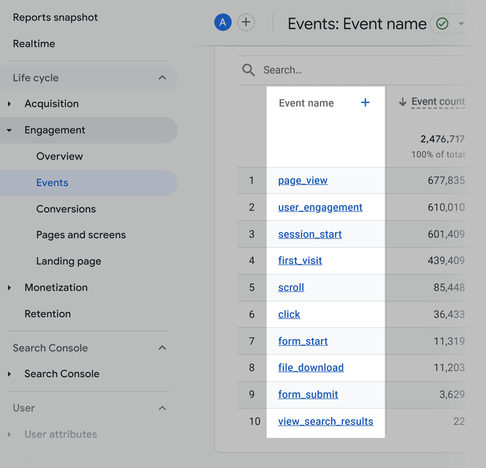 Google Analytics 4 (GA4): The Ultimate Guide