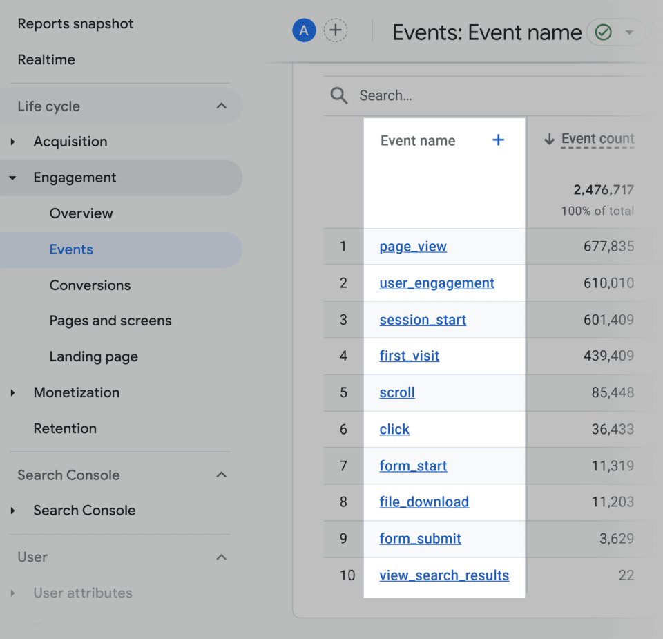 Google Analytics 4 (GA4): The Ultimate Guide