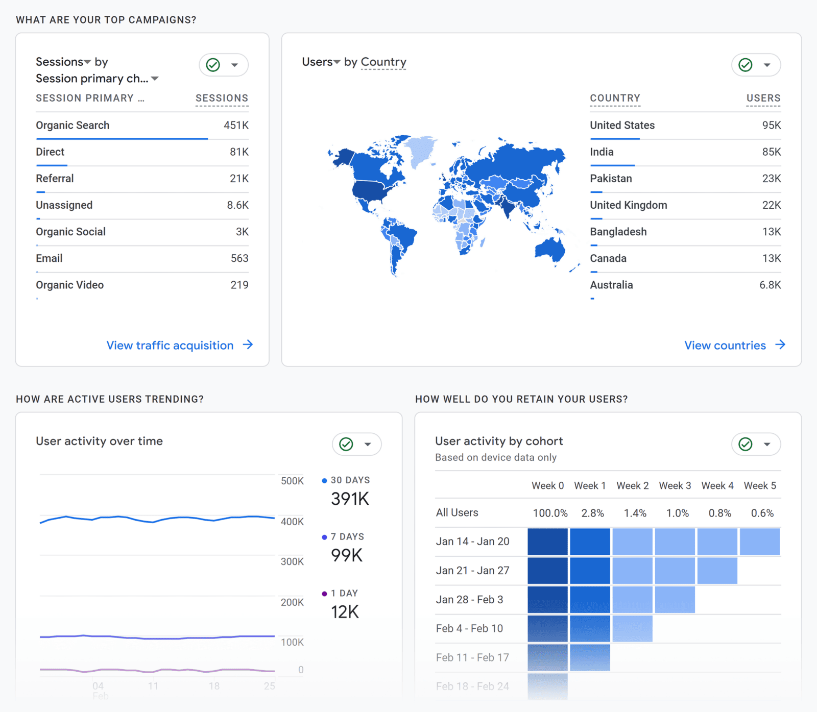 How to Build a Content Distribution Strategy in 2026