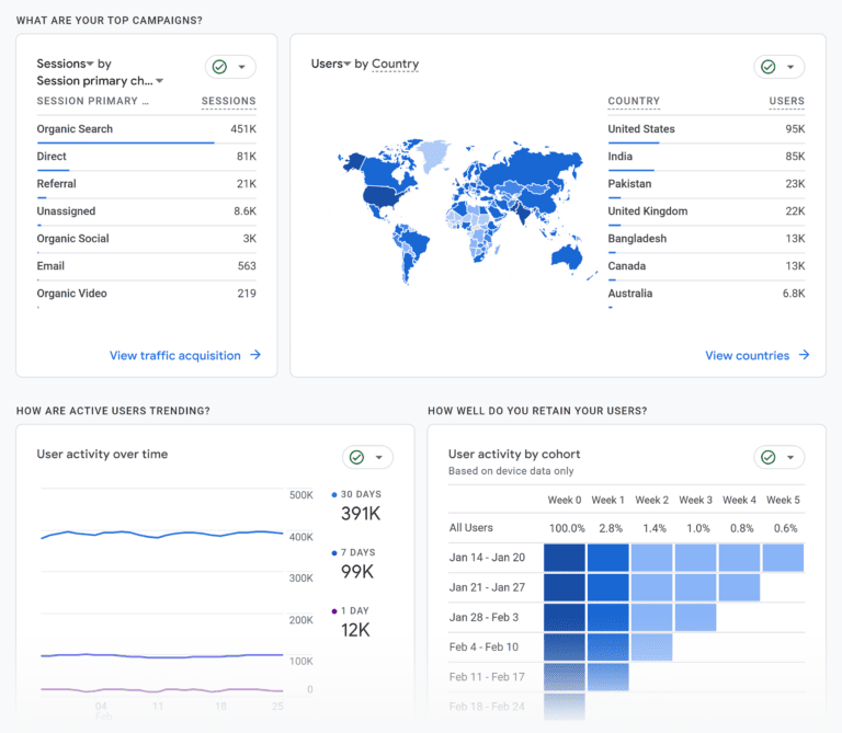 How to Build a Content Distribution Strategy in 2026