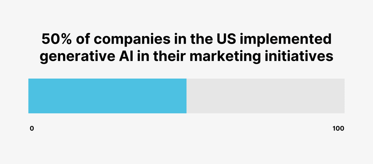 47 Key AI Statistics for 2026