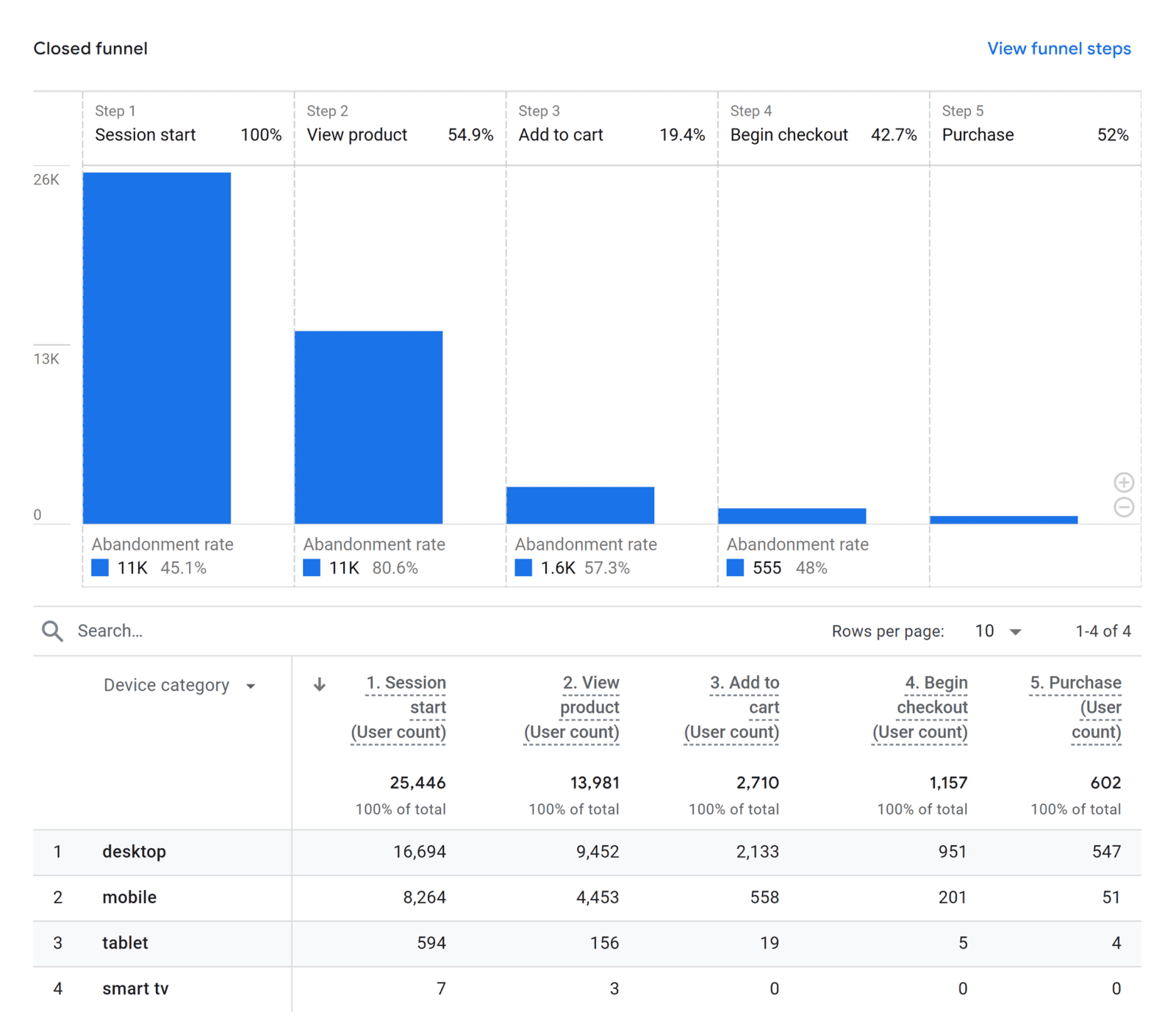 9 Ecommerce Website Optimization Tactics [Expert Insights]