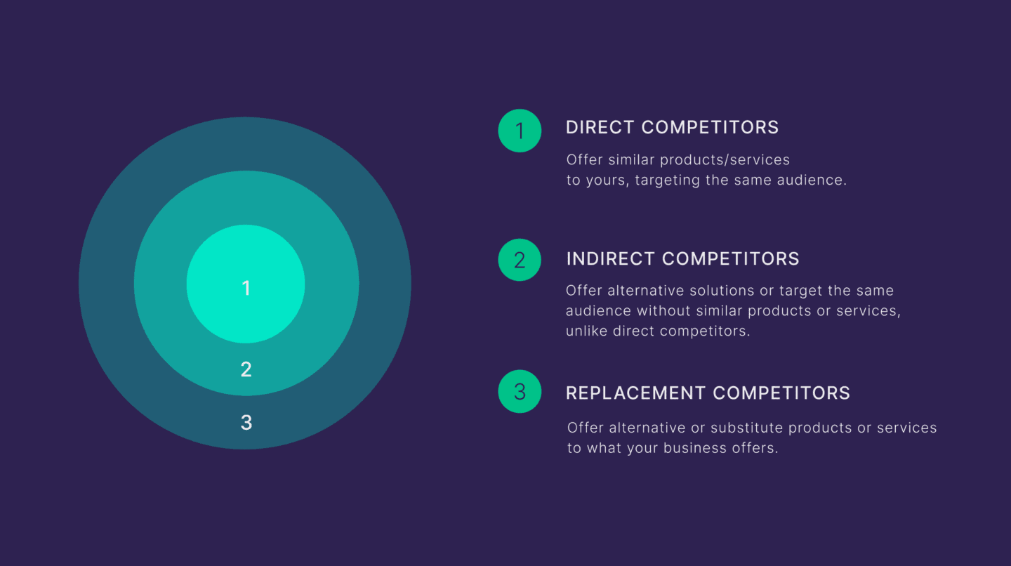 Competitor Analysis: Core Principles And How To Conduct One - Appture ...