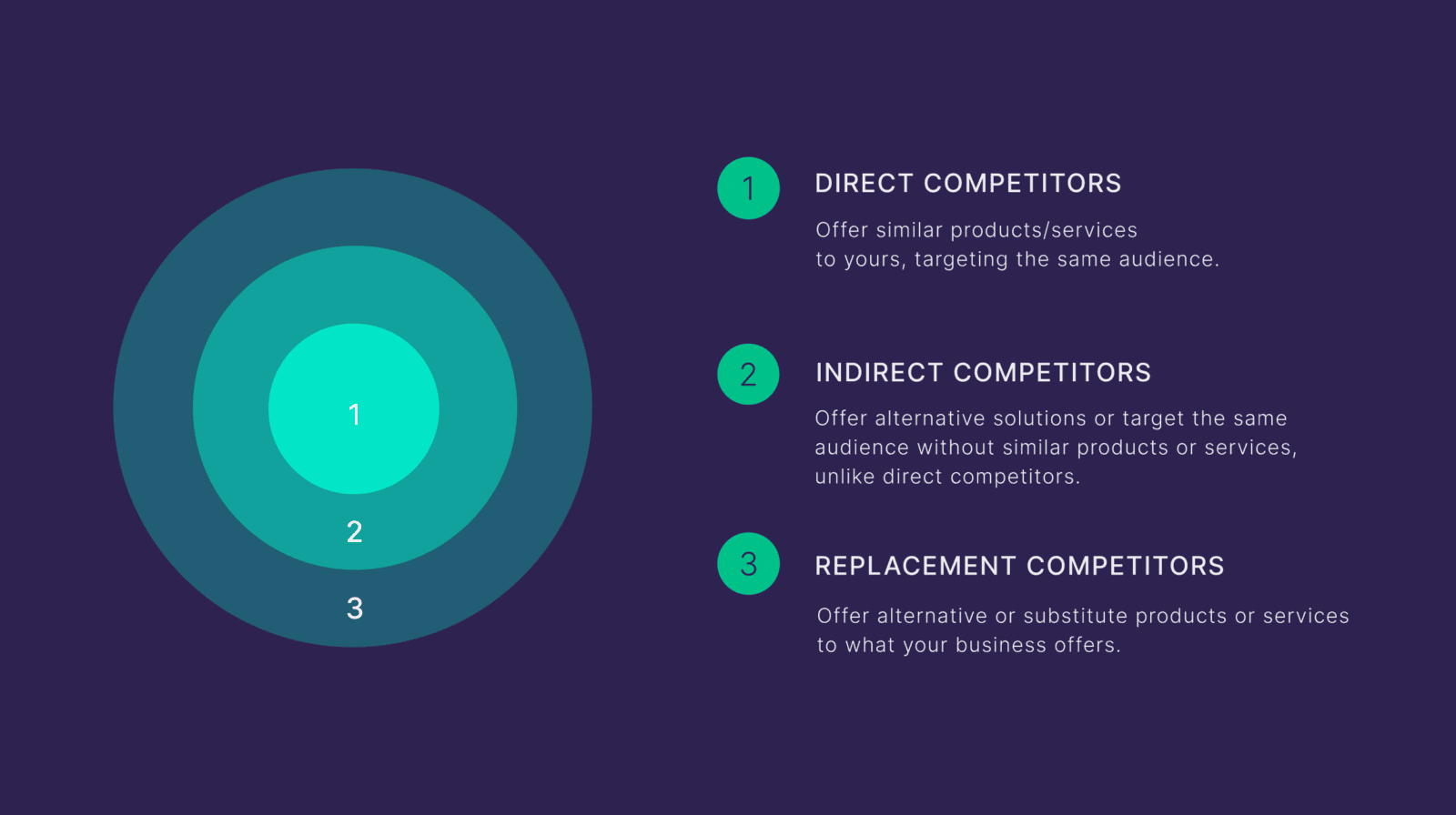 Competitor Analysis: Core Principles and How to Conduct One