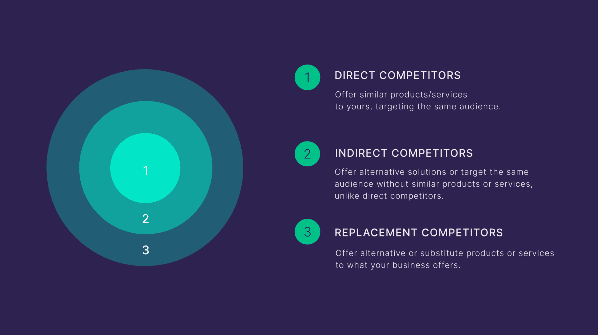 Competitor Analysis: Core Principles and How to Conduct One