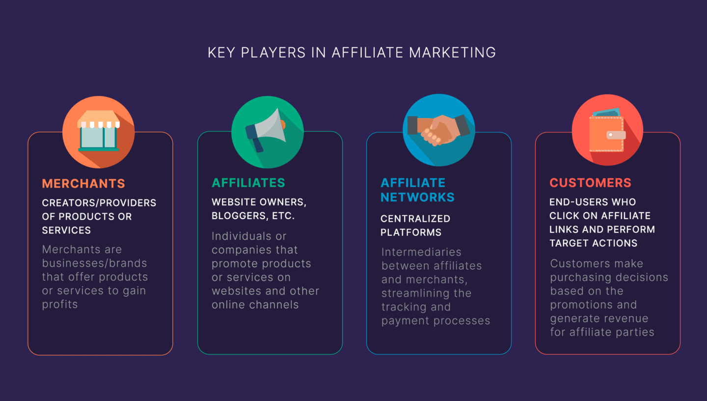 Affiliate Marketing: Tips, Tricks, and Best Practices for 2024