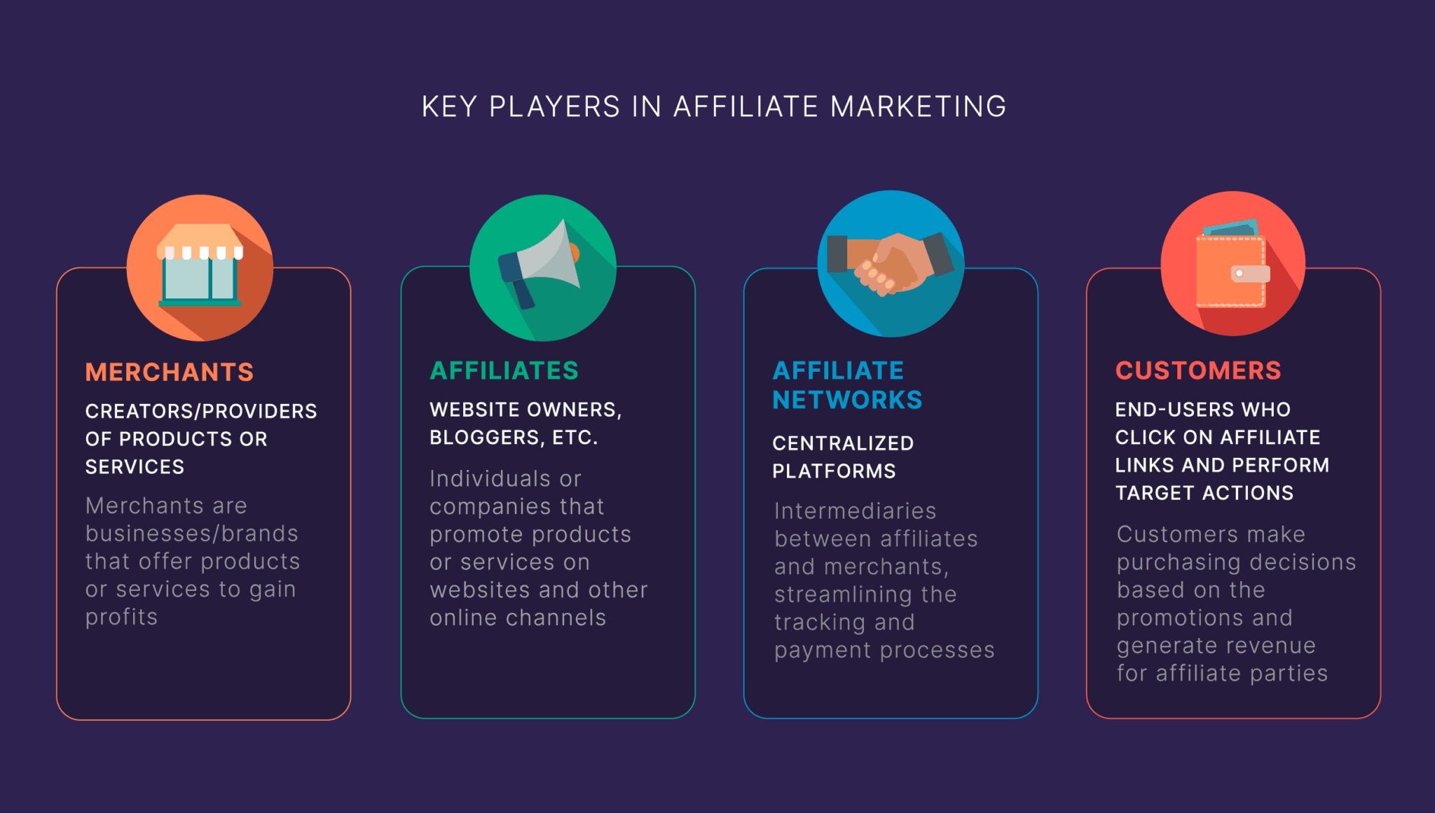 Affiliate Marketing: Tips, Tricks, and Best Practices for 2024