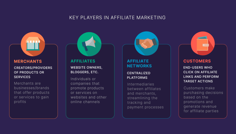 Affiliate Marketing: Tips, Tricks, and Best Practices for 2024