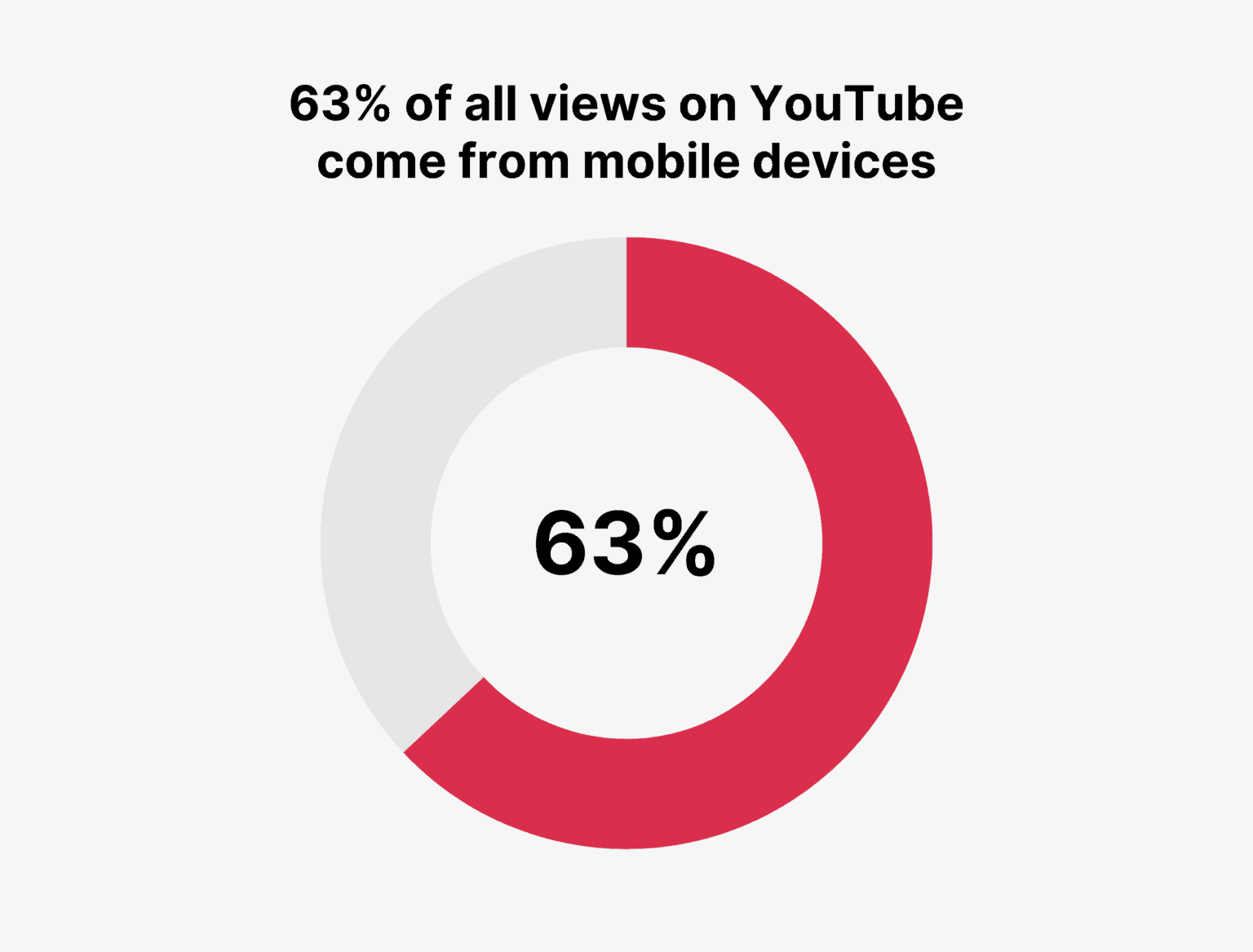 YouTube Stats: How Many People Use YouTube?
