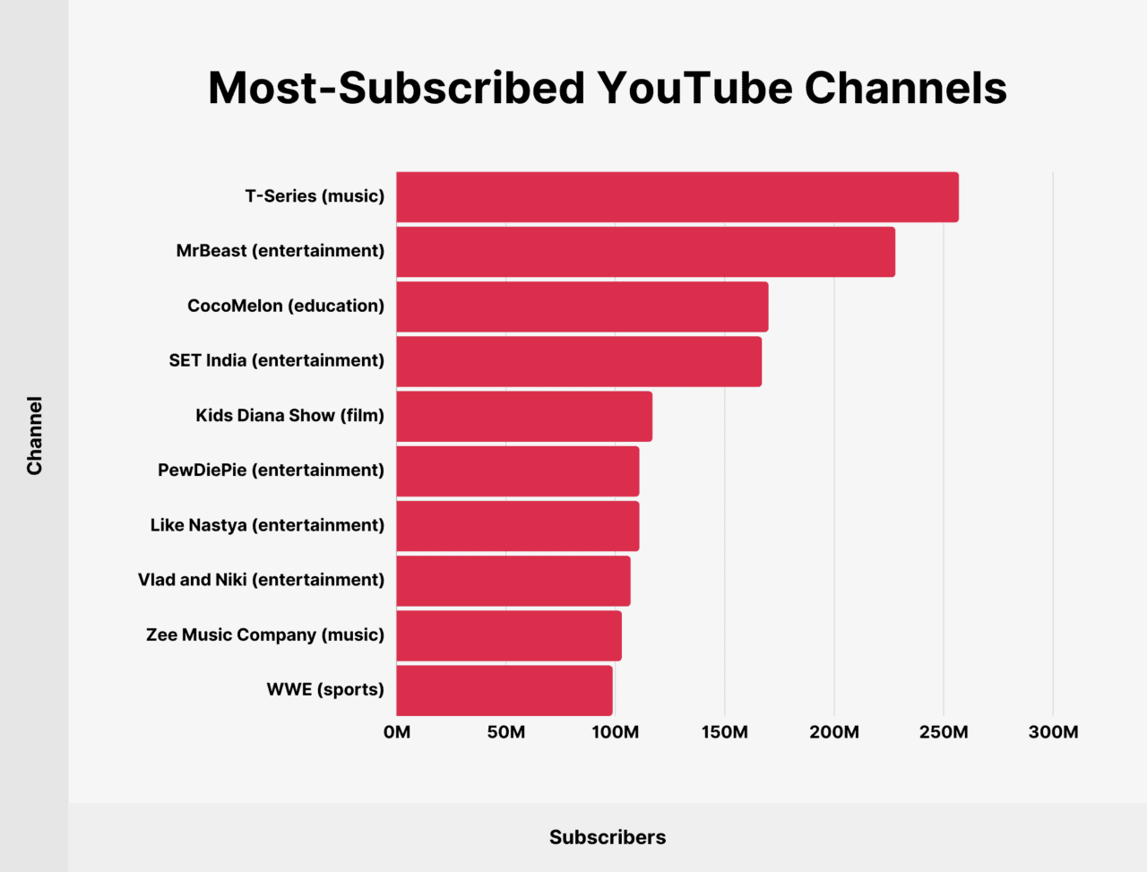 YouTube Stats: How Many People Use YouTube in 2024?