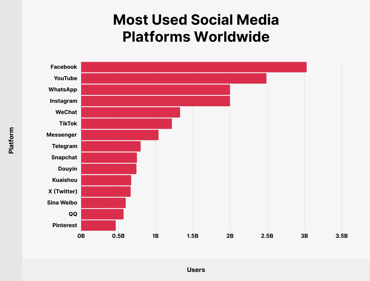 YouTube Stats: How Many People Use YouTube in 2024?