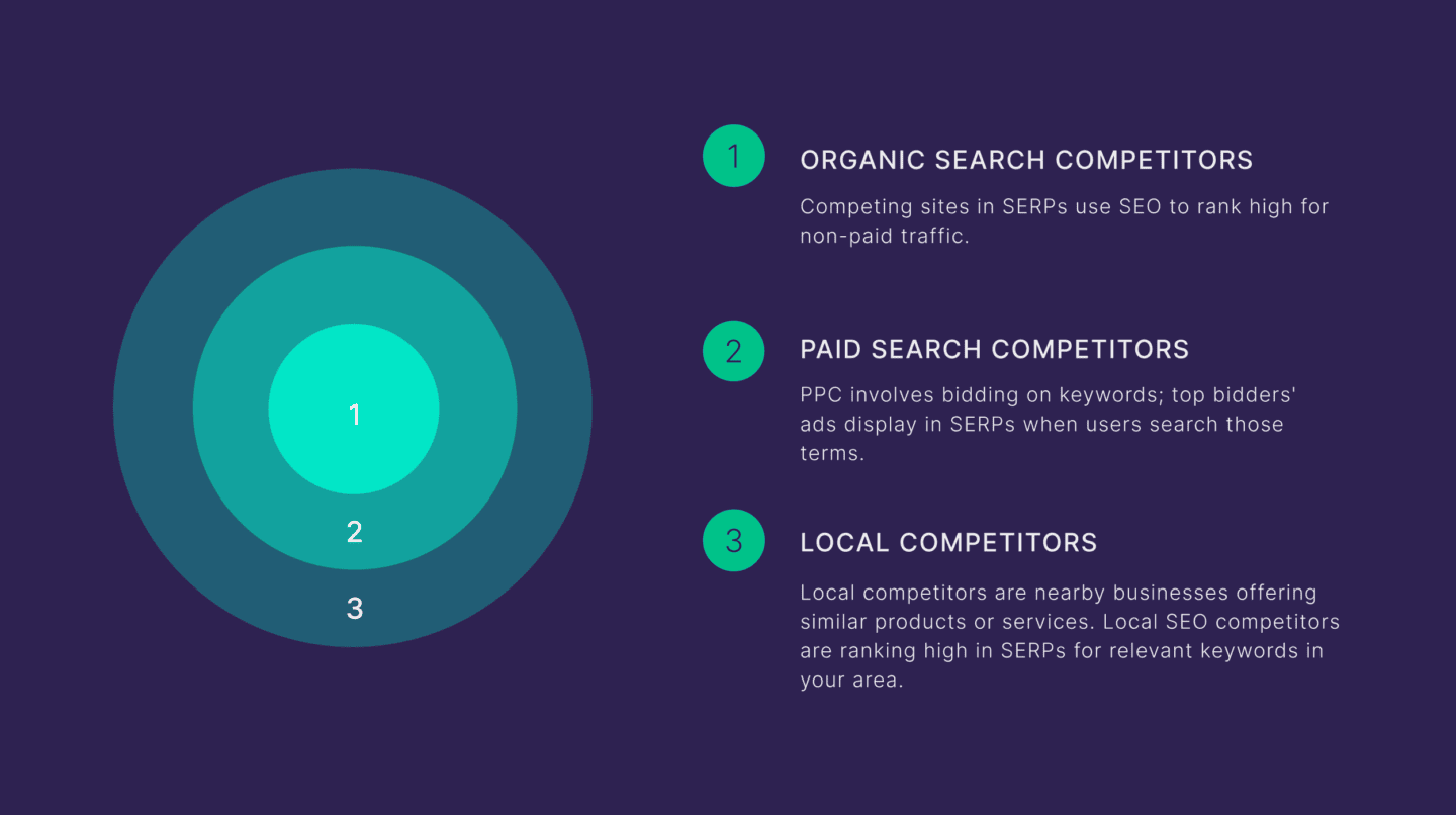 Competitor Analysis: Core Principles And How To Conduct One - Appture ...