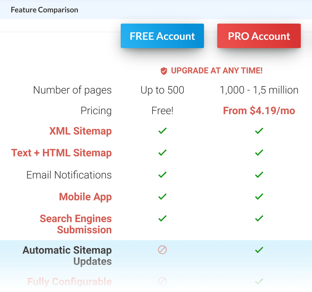 Top 8 Sitemap Generator Tools in 2025 (Free & Premium)