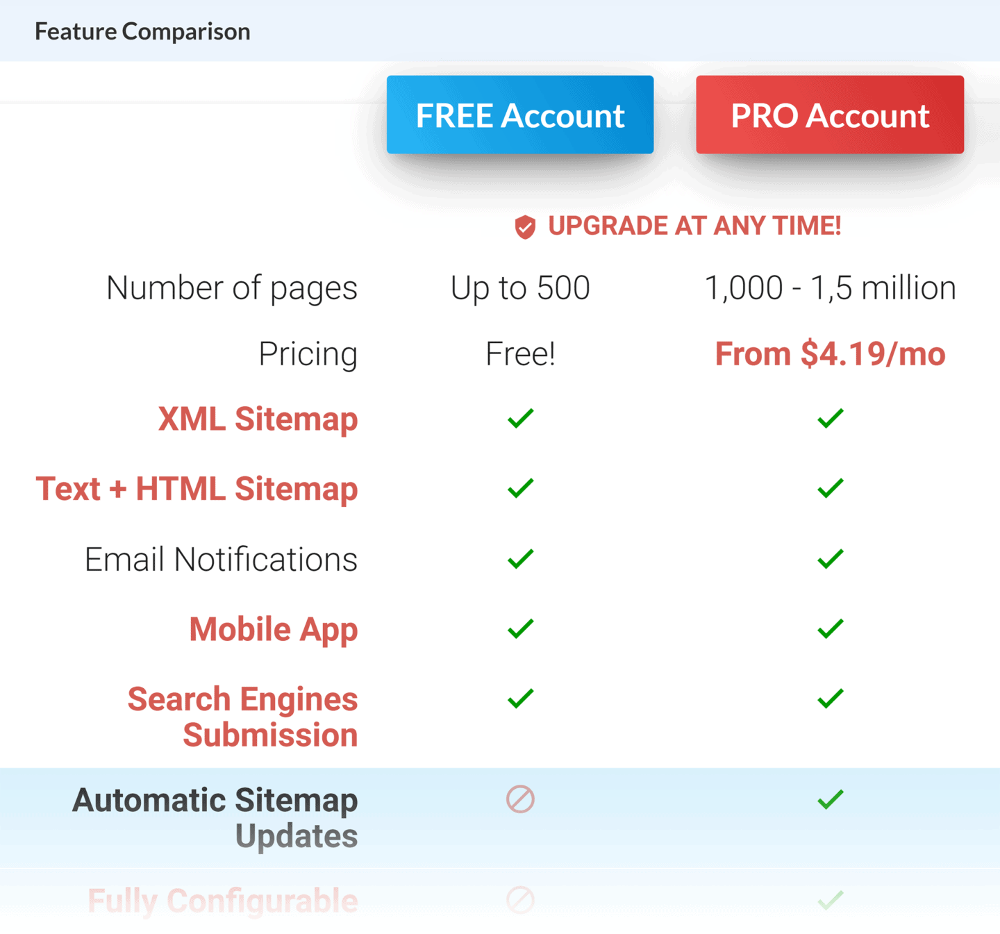 Top 8 Sitemap Generator Tools in 2025 (Free & Premium)