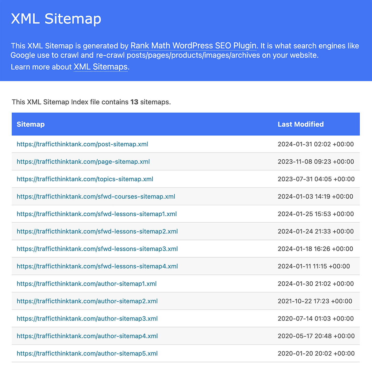 Top 8 Sitemap Generator Tools in 2025 (Free & Premium)