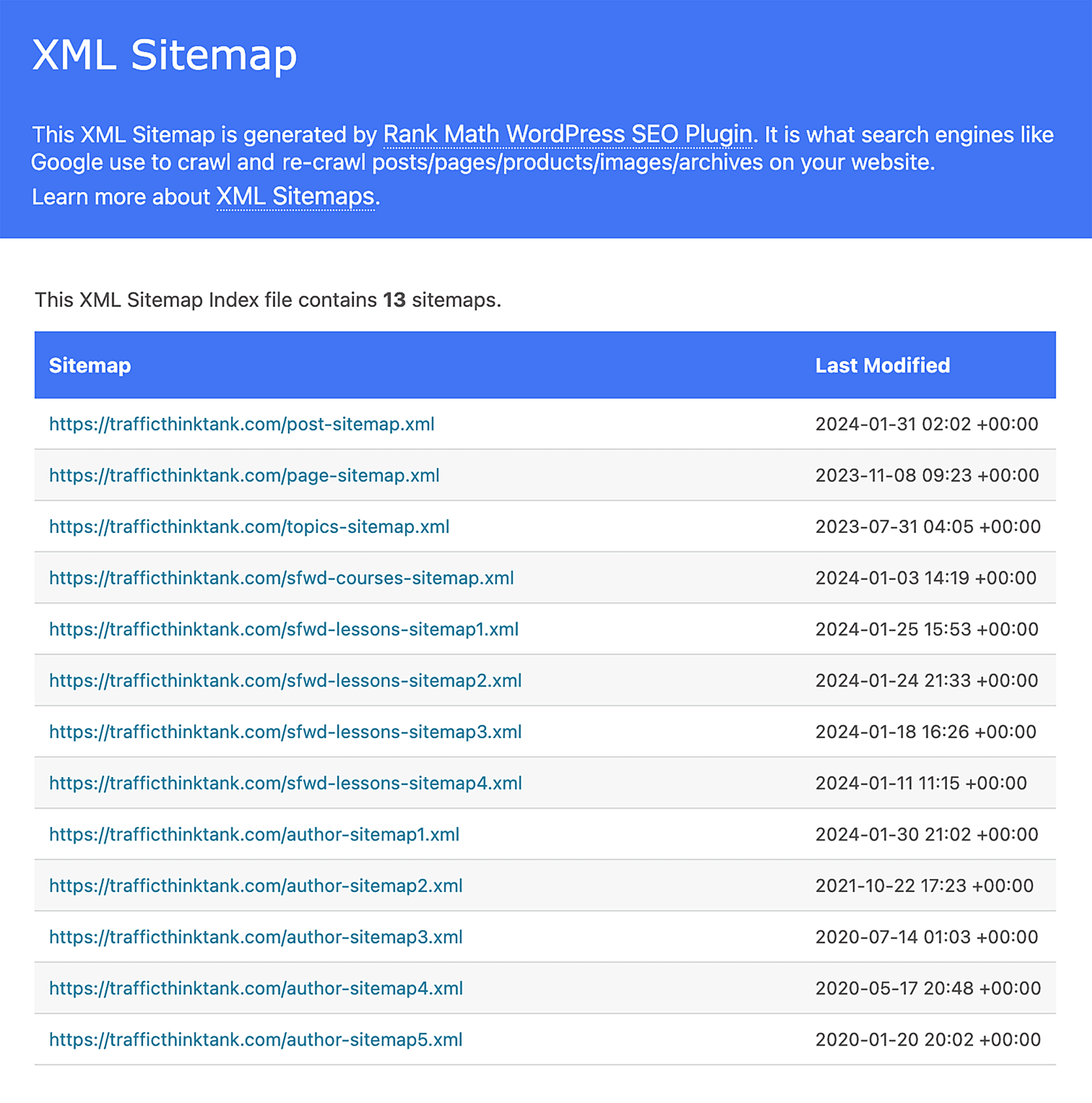 Top 8 Sitemap Generator Tools in 2025 (Free & Premium)