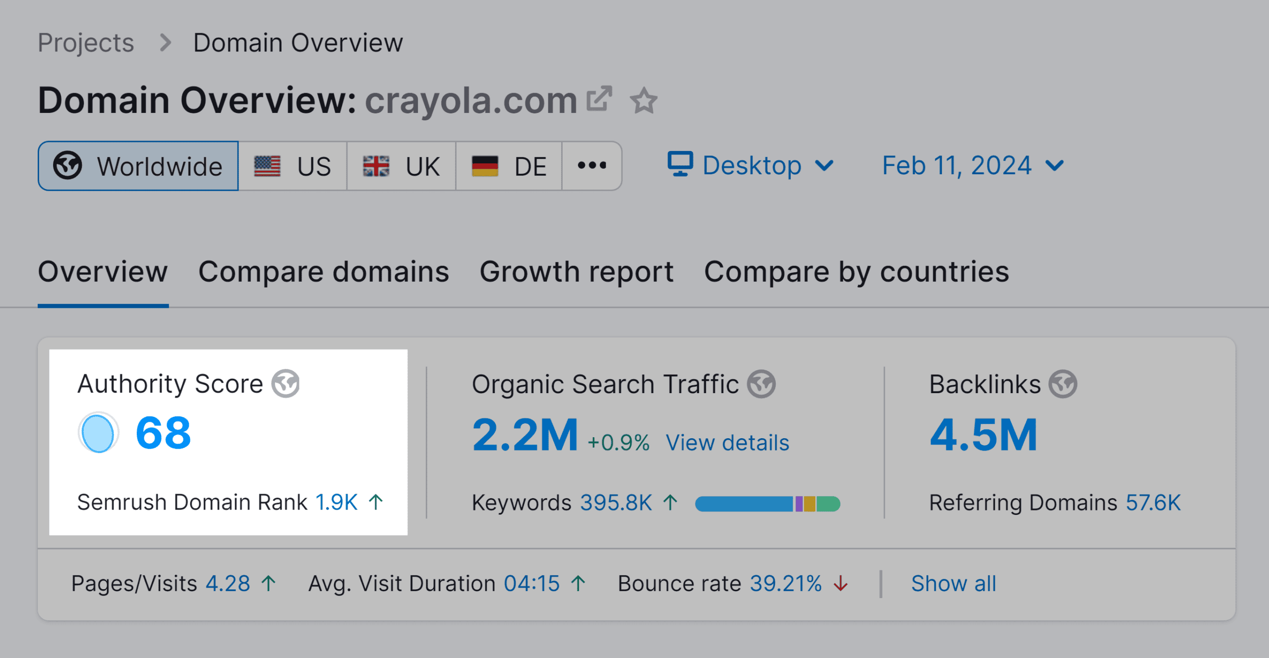 Free Website Authority Checker: Check Any Domain's Score