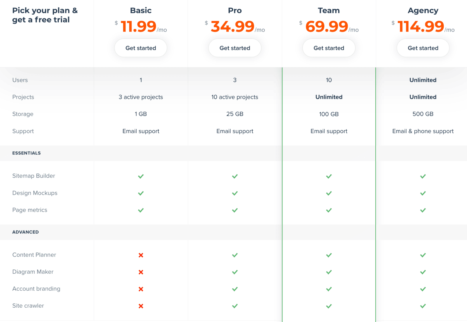 Top 8 Sitemap Generator Tools - Appture Digital ~ 855 Get Bizz