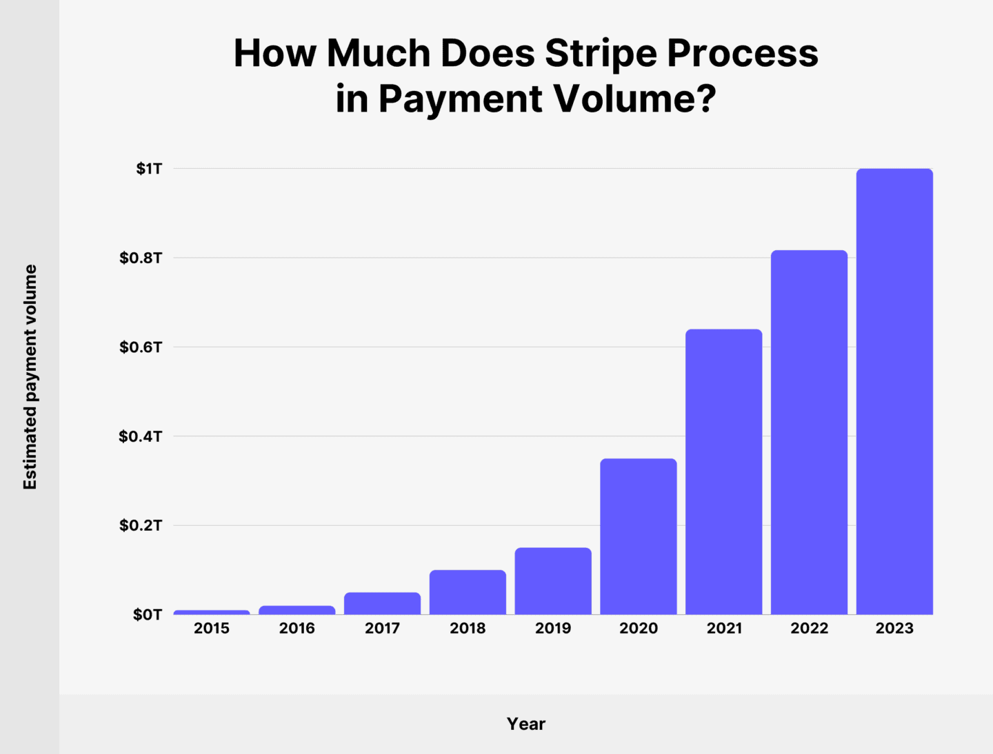 Stripe Revenue and Growth Statistics (2024)