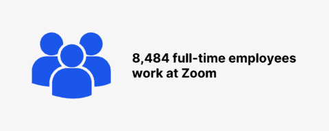 Zoom User Stats: How Many People Use Zoom?