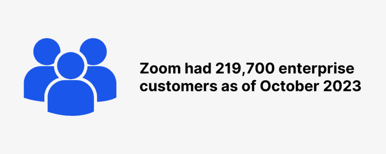 Zoom User Stats: How Many People Use Zoom?