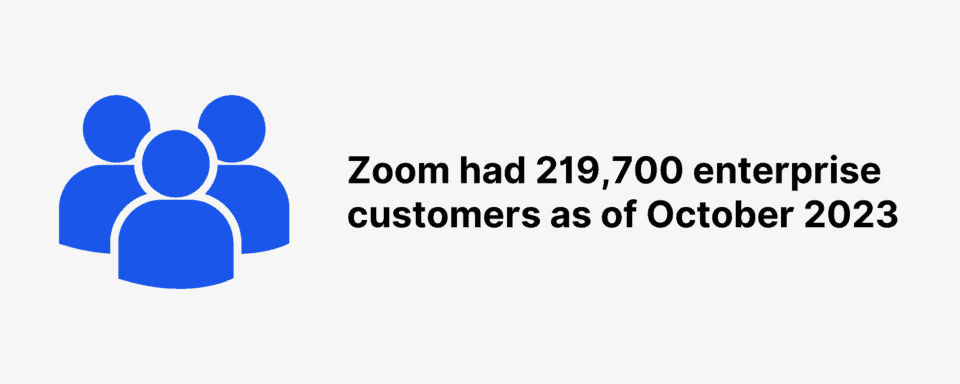 Zoom User Stats: How Many People Use Zoom?