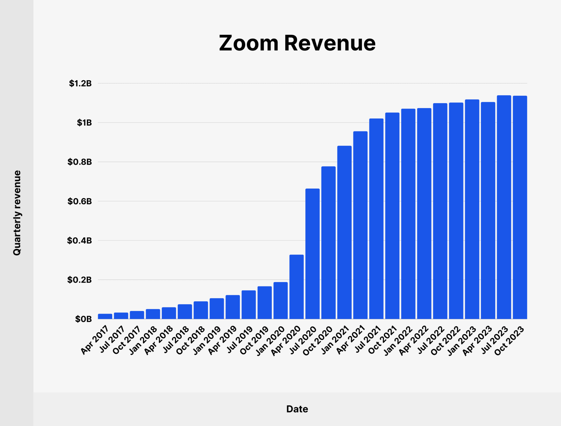 Zoom User Stats: How Many People Use Zoom?