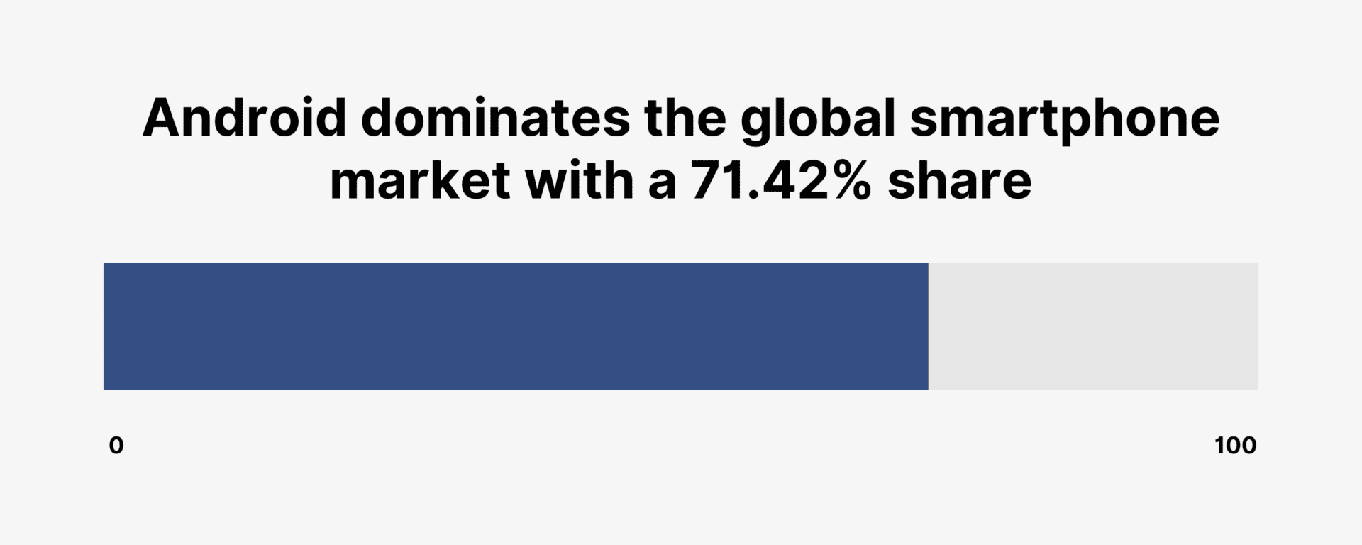 iPhone vs. Android User & Revenue Statistics (2025)