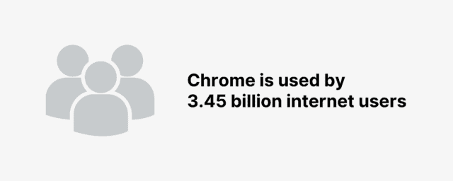 Google Chrome Statistics for 2024