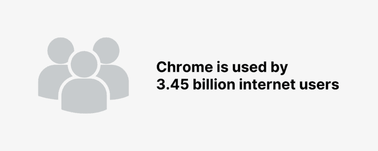 Google Chrome Statistics for 2024