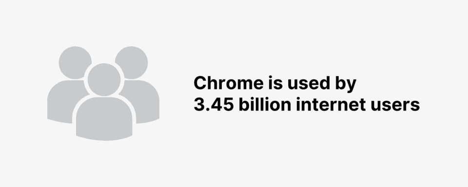 Google Chrome Statistics for 2024