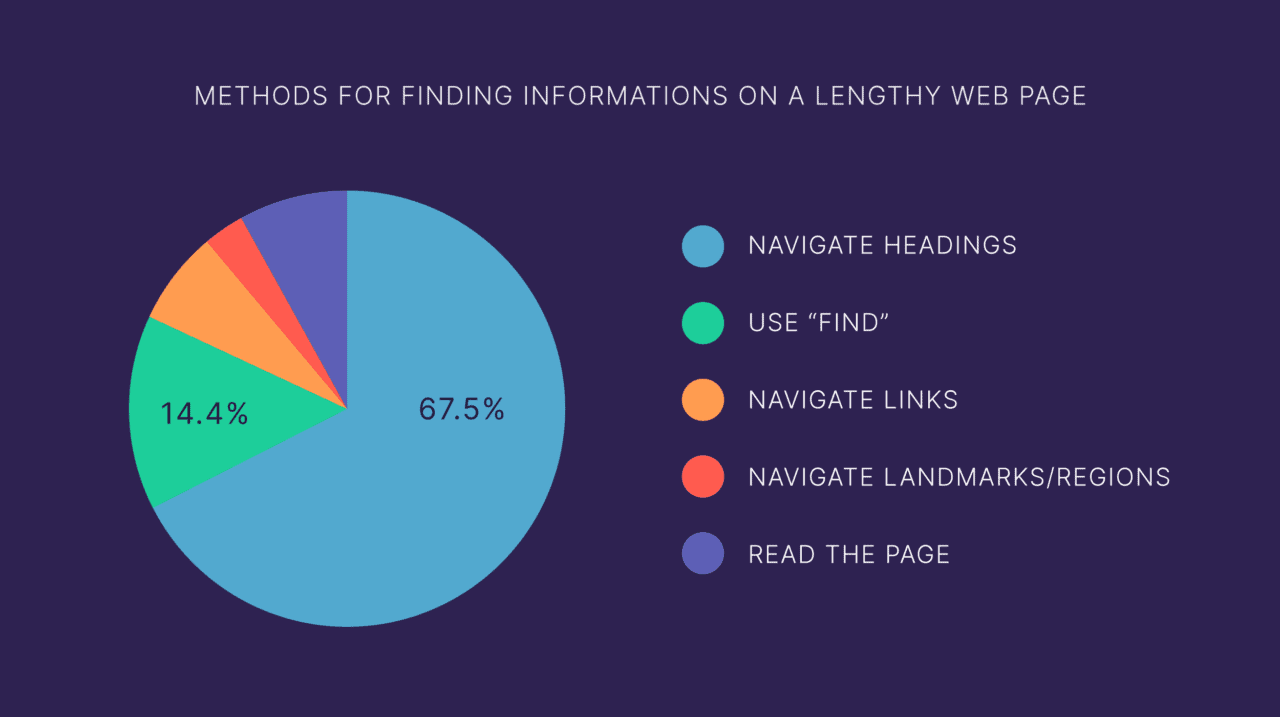 H1 Tag Best Practices: Definition, Strategy, and Examples