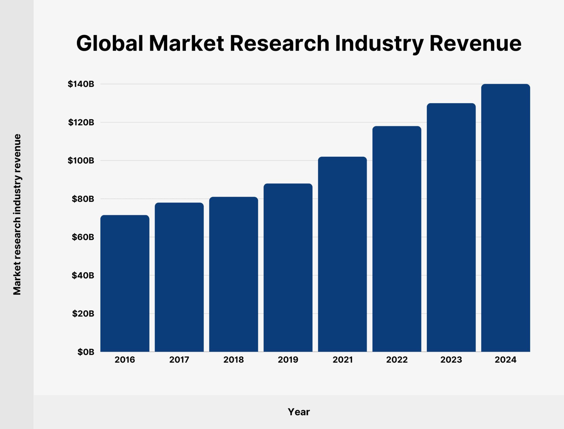 23 Key Market Research Statistics for 2025
