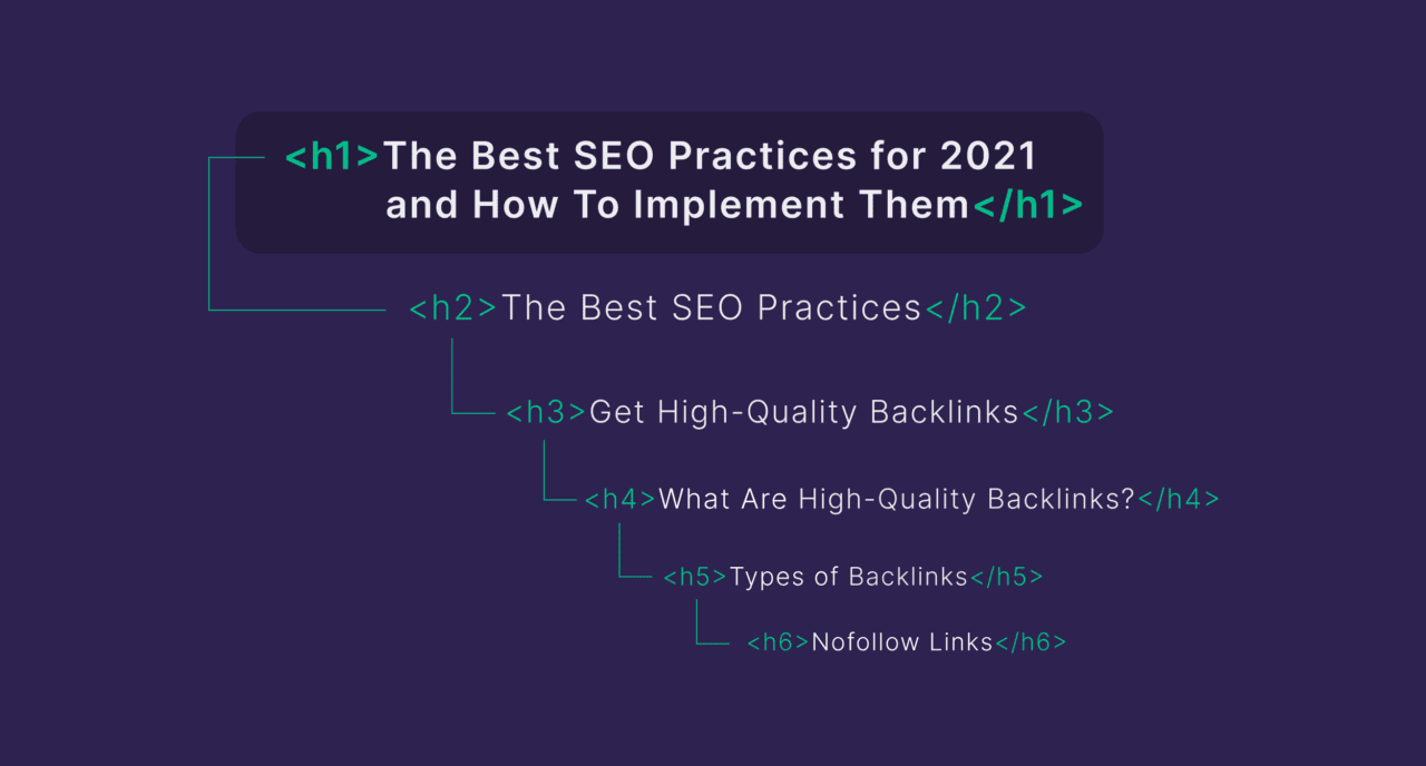 H1 Tag Best Practices: Definition, Strategy, and Examples