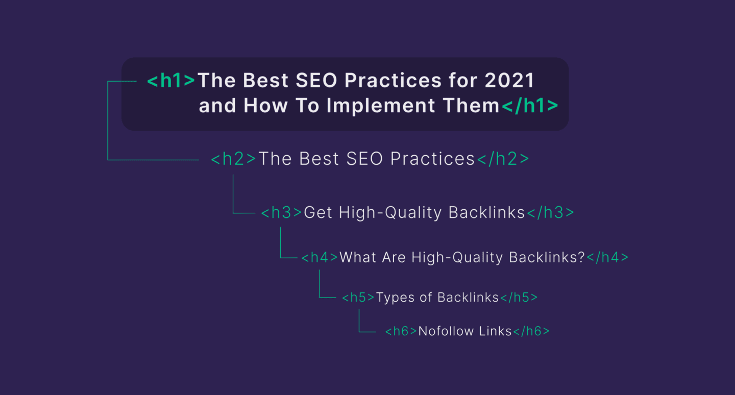 H1 Tag Best Practices: Definition, Strategy, and Examples