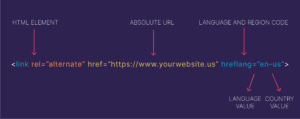 What Is Hreflang and How To Implement It the Right Way in 2025