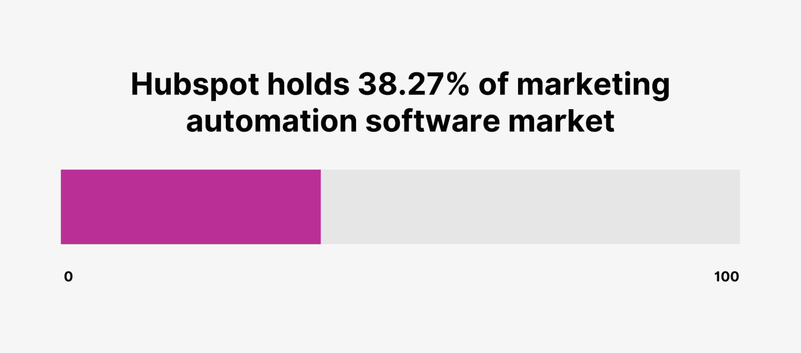 15 Key Marketing Automation Statistics For 2025
