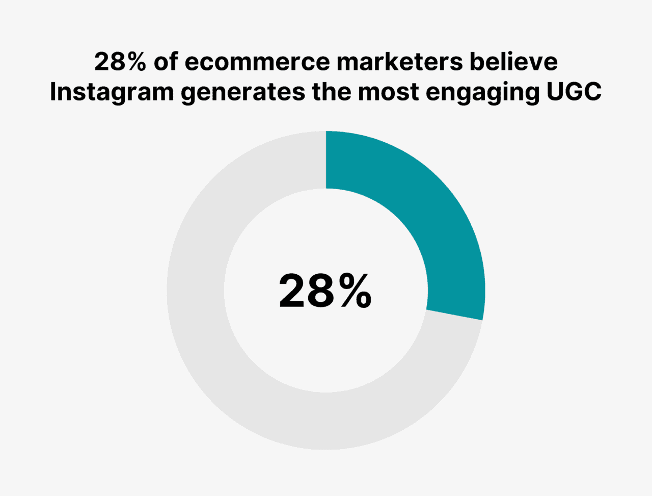 19 Key User-Generated Content Statistics for 2024