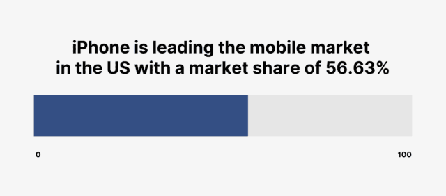 iPhone vs. Android User & Revenue Statistics (2025)