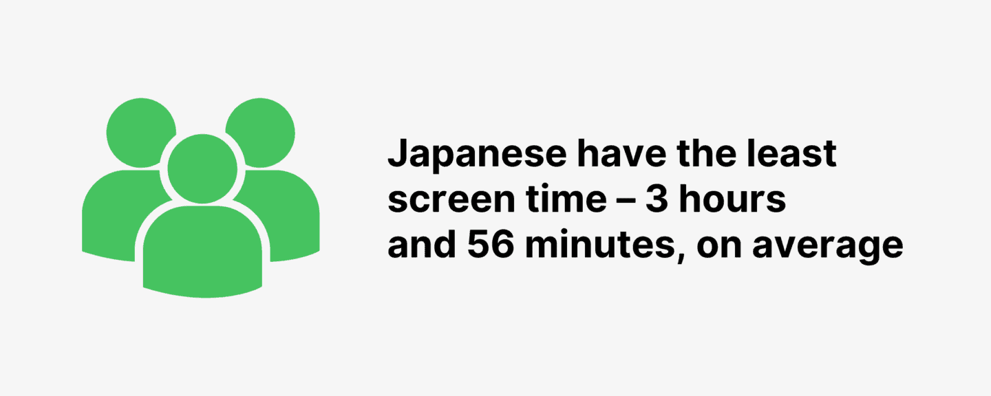 Revealing Average Screen Time Statistics for 2025