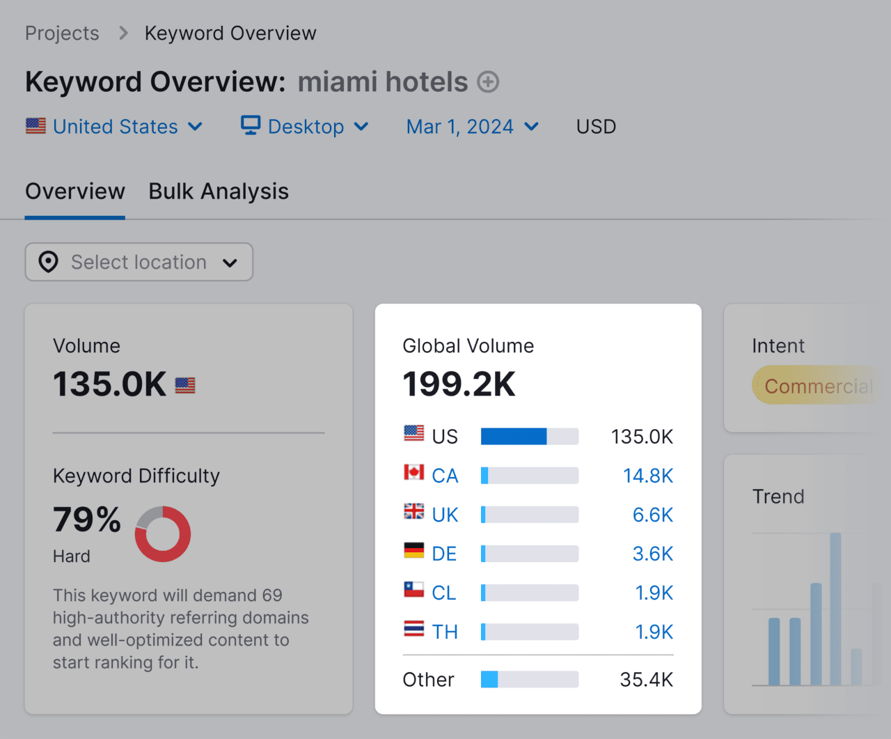International SEO: How to Dominate Global Rankings