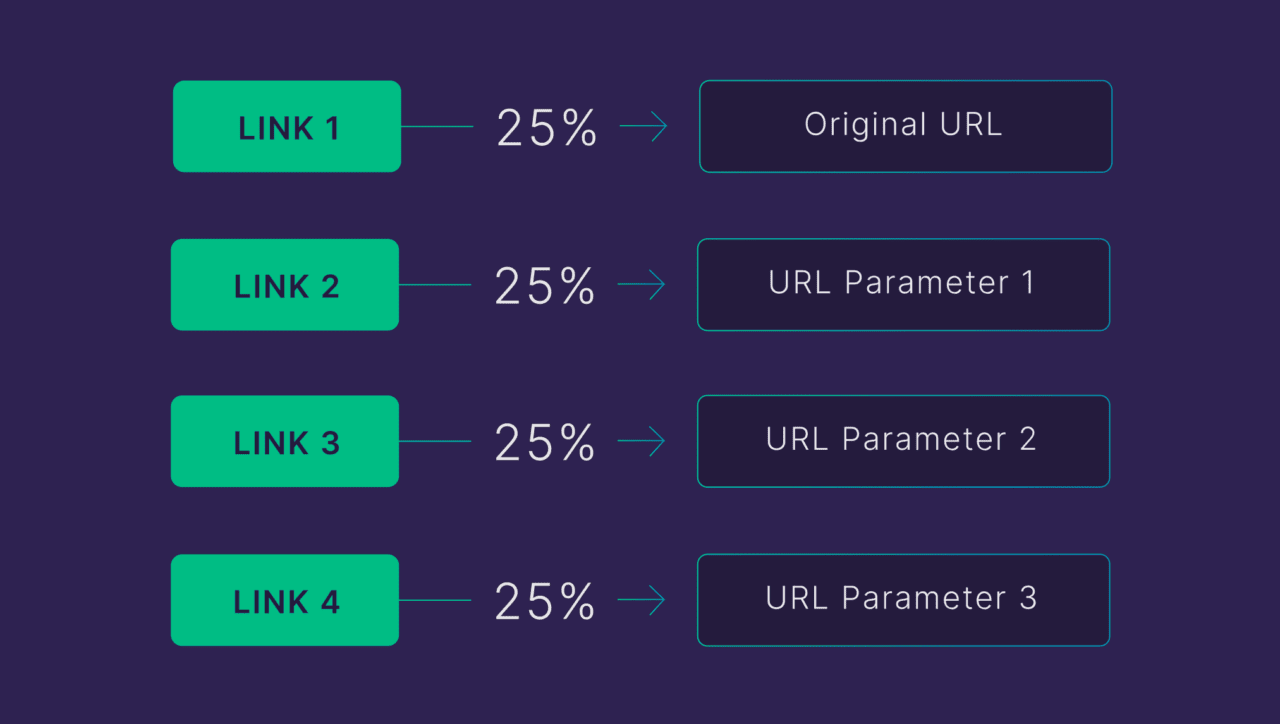 URL Parameters: What They Are and How to Use Them Properly