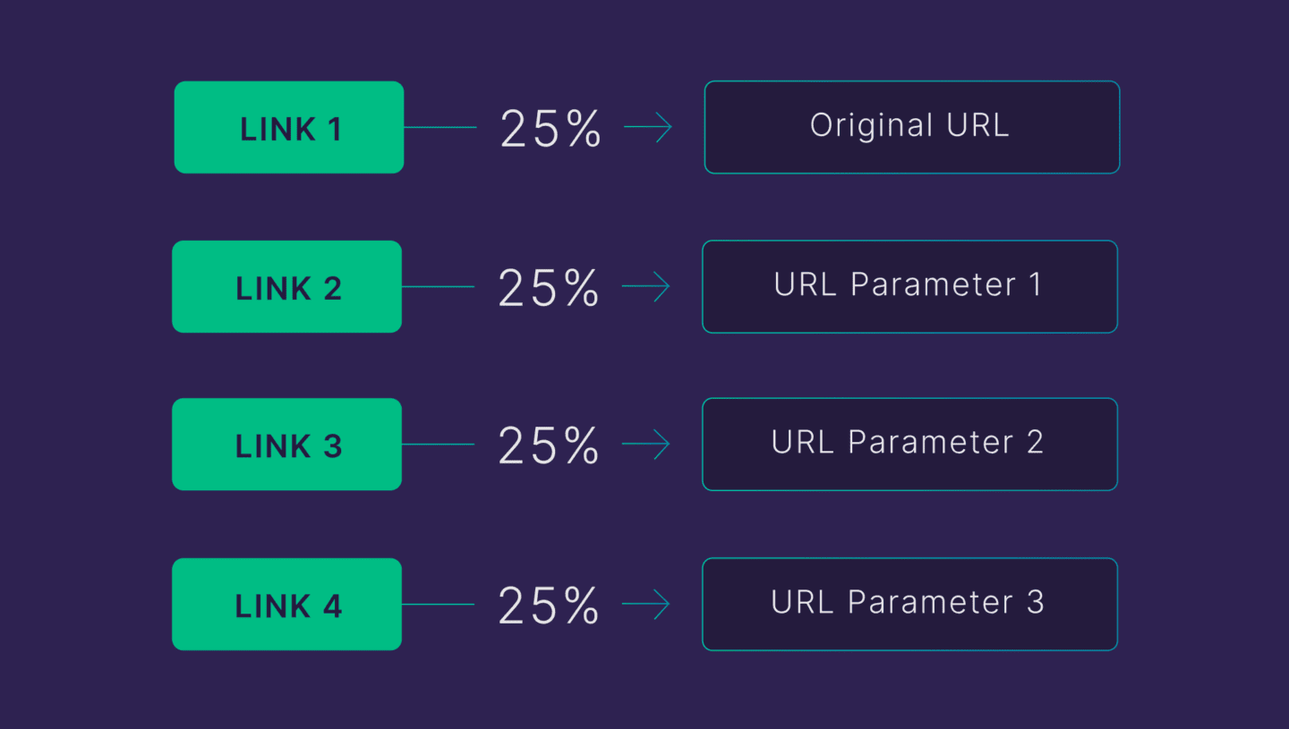 URL Parameters: What They Are and How to Use Them Properly