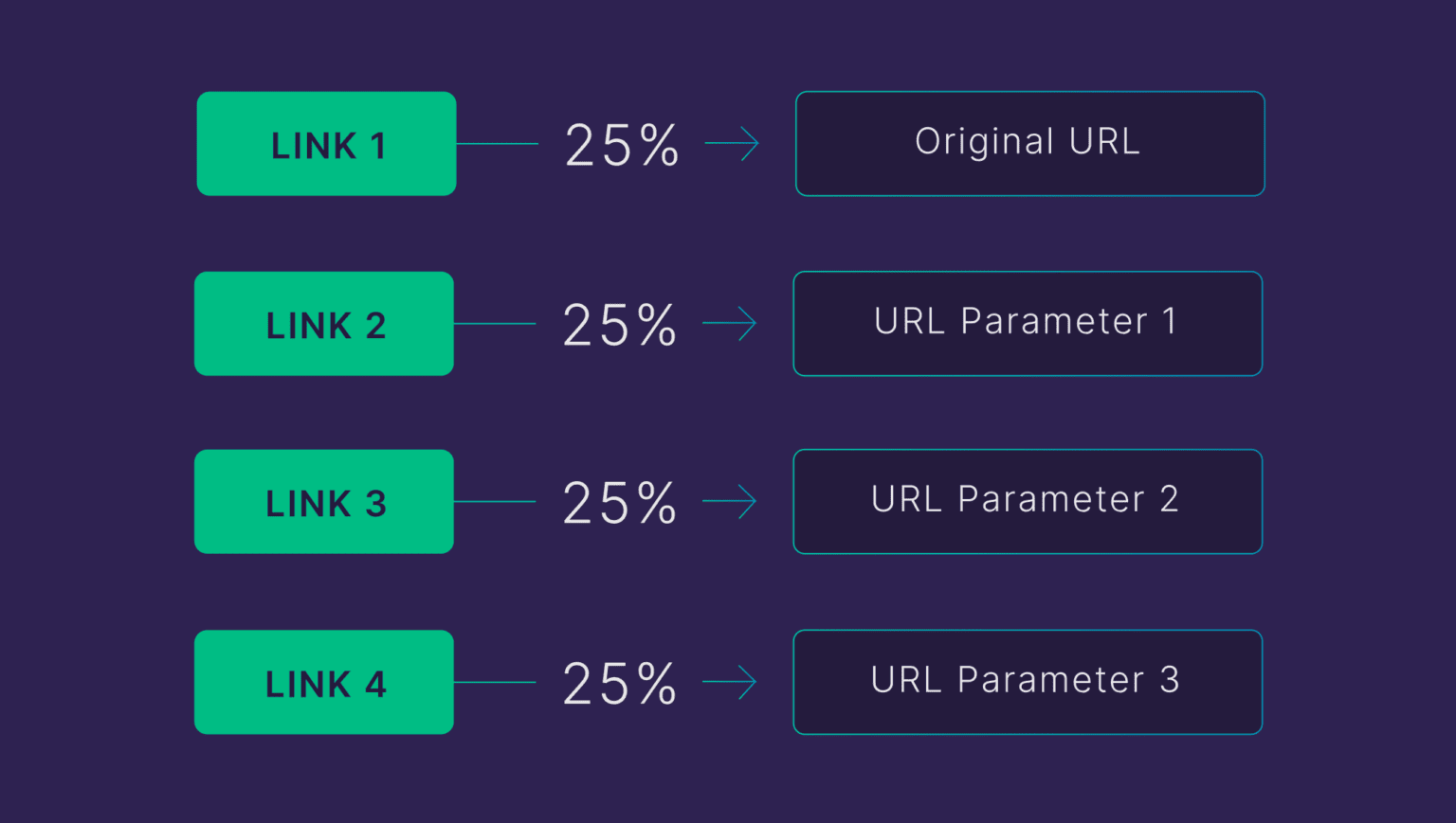 Url Parameters What They Are And How To Use Them Properly 3009