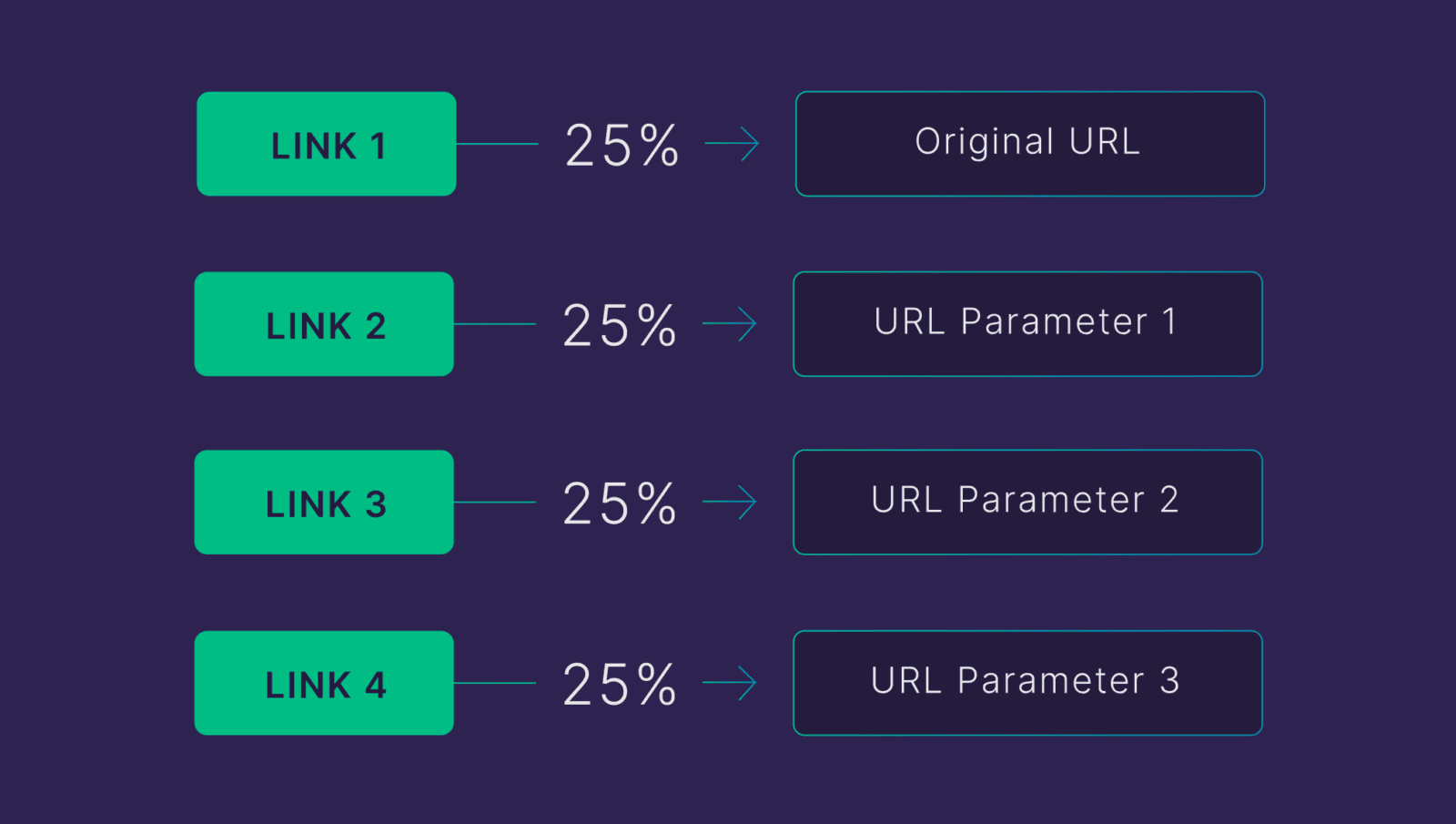 Url Parameters What They Are And How To Use Them Properly 