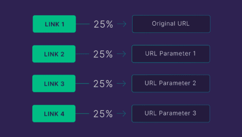 URL Parameters: What They Are and How to Use Them Properly