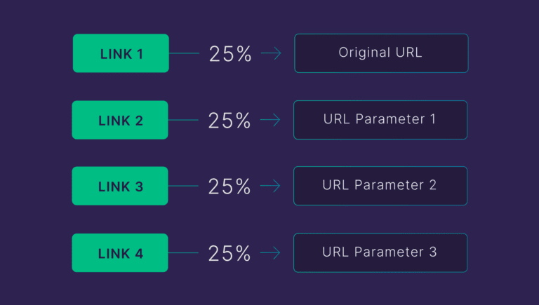URL Parameters: What They Are and How to Use Them Properly