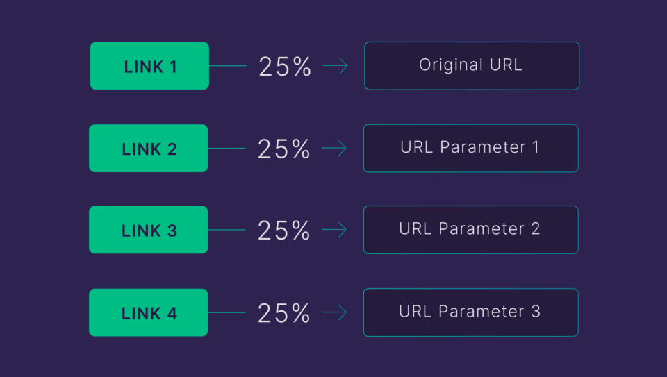 URL Parameters: What They Are and How to Use Them Properly